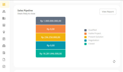 CRM Arvis: Solusi Instan Ciptakan Laporan Bisnis Anda | Arvis