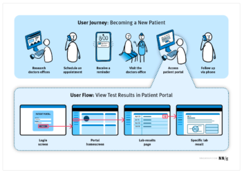 Apa Itu User Journey? Ini Definisi dan Keuntungan Menggunakannya | Arvis